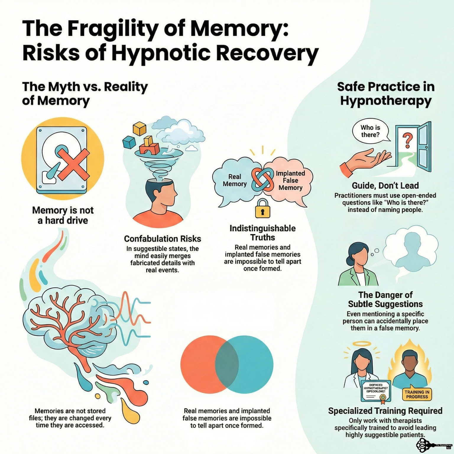Hypnotic “Memory Recovery” and Why It’s So Dangerous - The Hypnotherapy Hub